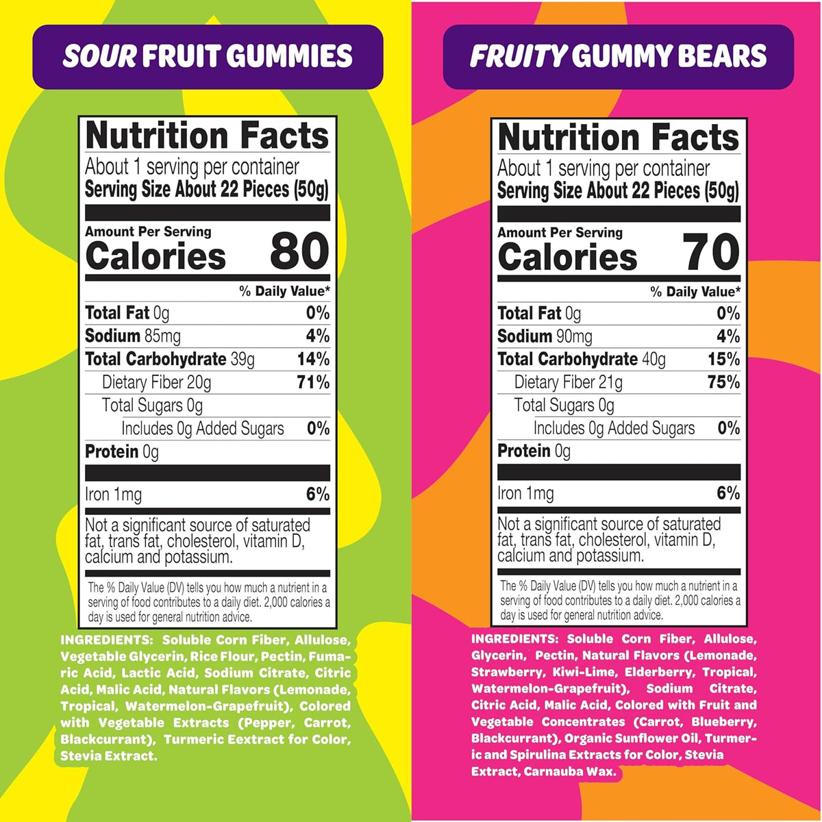 8 Pack JOYRIDE Sugar-Free Gummies - Shipping Australia Wide – FACTORY ...