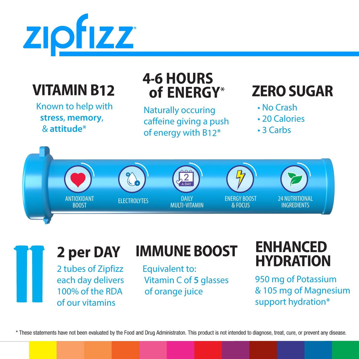 Zipfizz Energy Drink Mix - Pack of 20 Tubes – FACTORY DIRECT NUTRITION